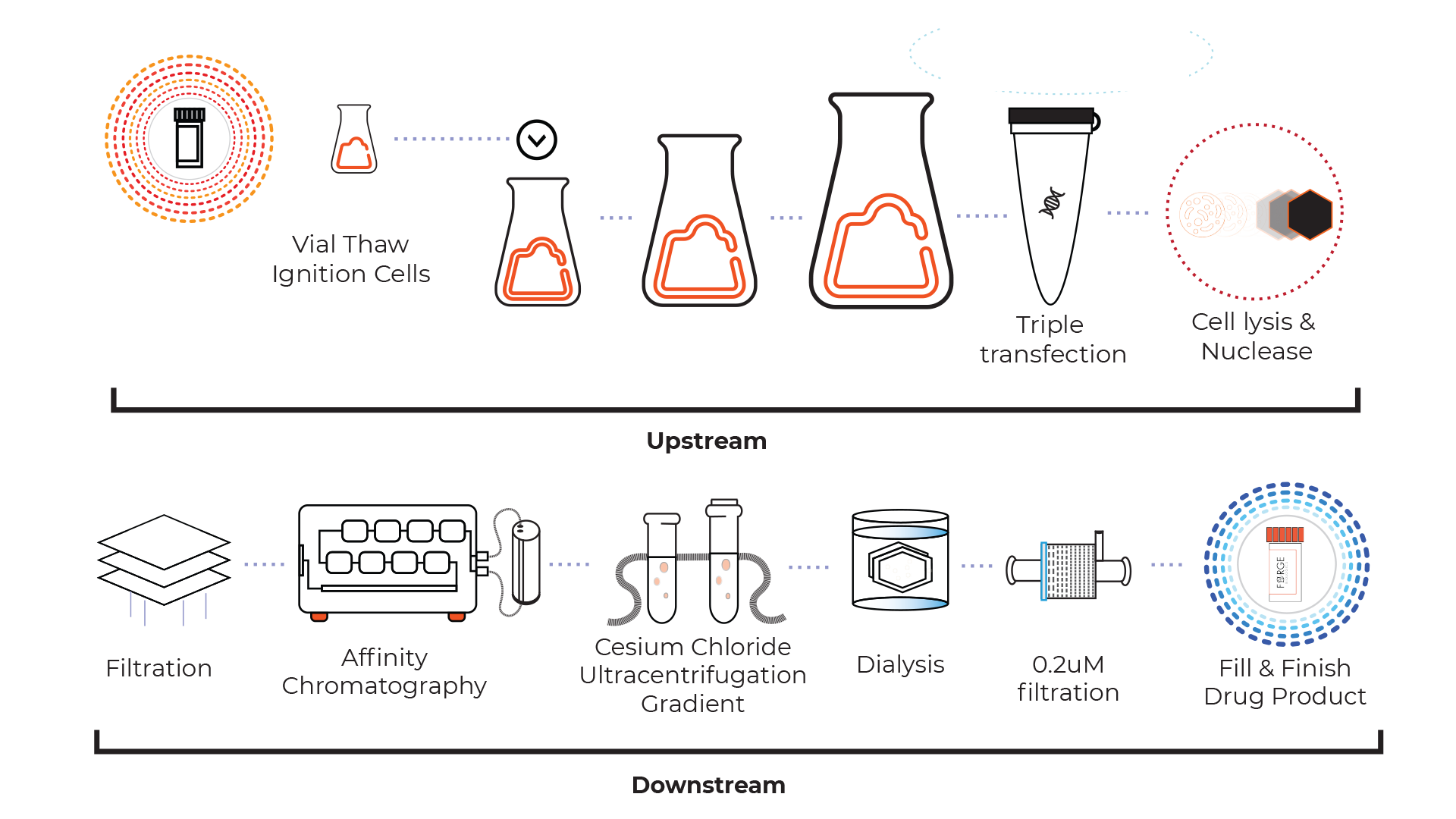Starting With the End in Mind
