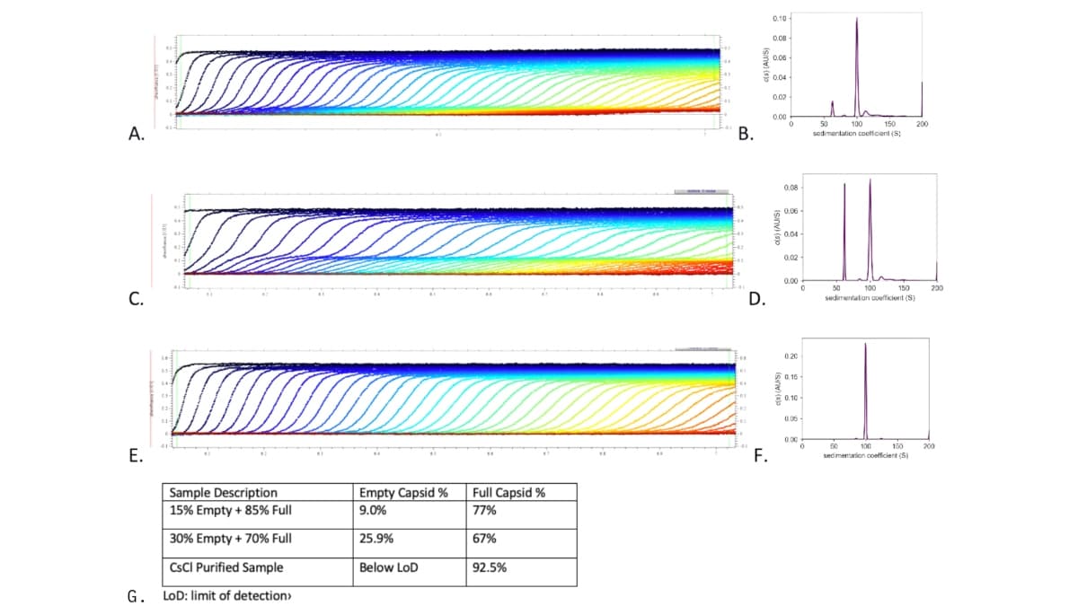 Innovative Analytical Ultracentrifugation Techniques for the ...